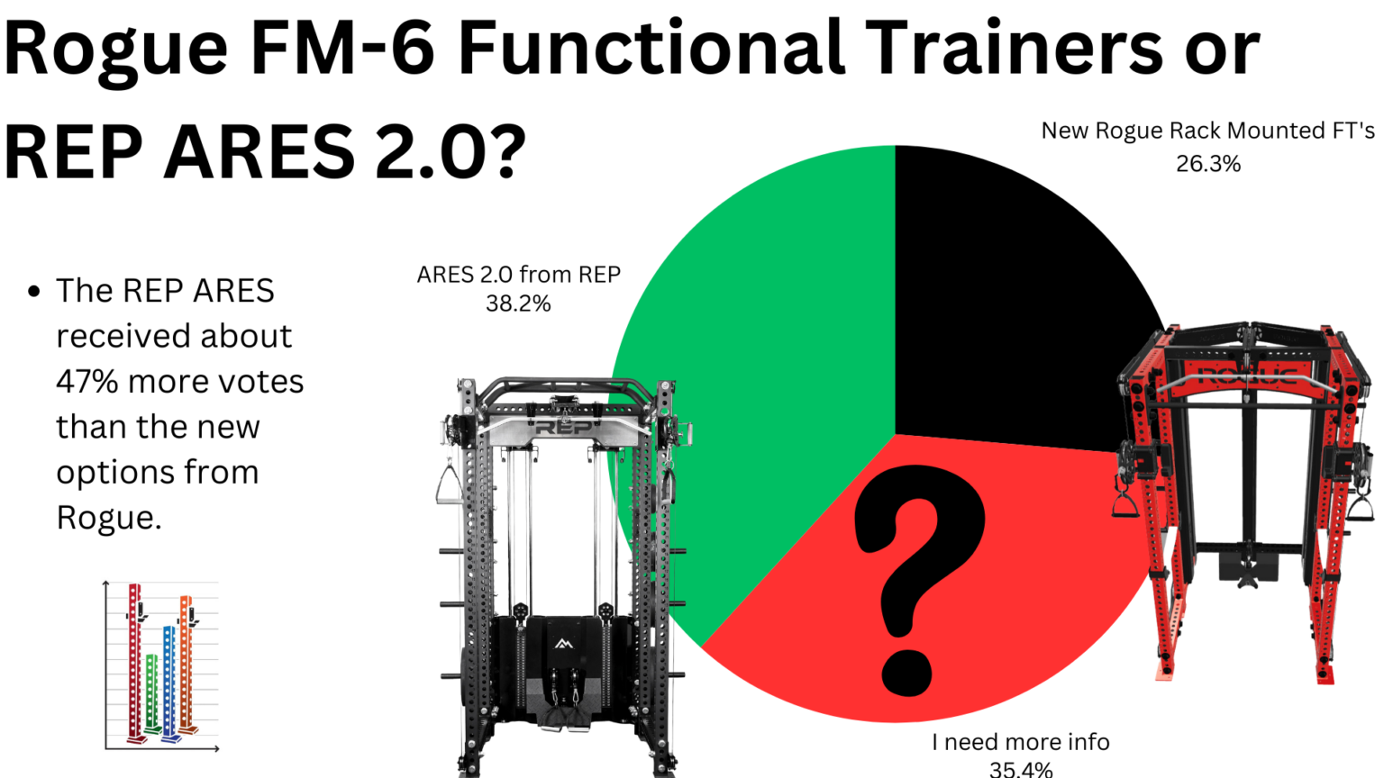Rogue Releases Rack Attached Funtional Trainers – Garage Gym Experiment