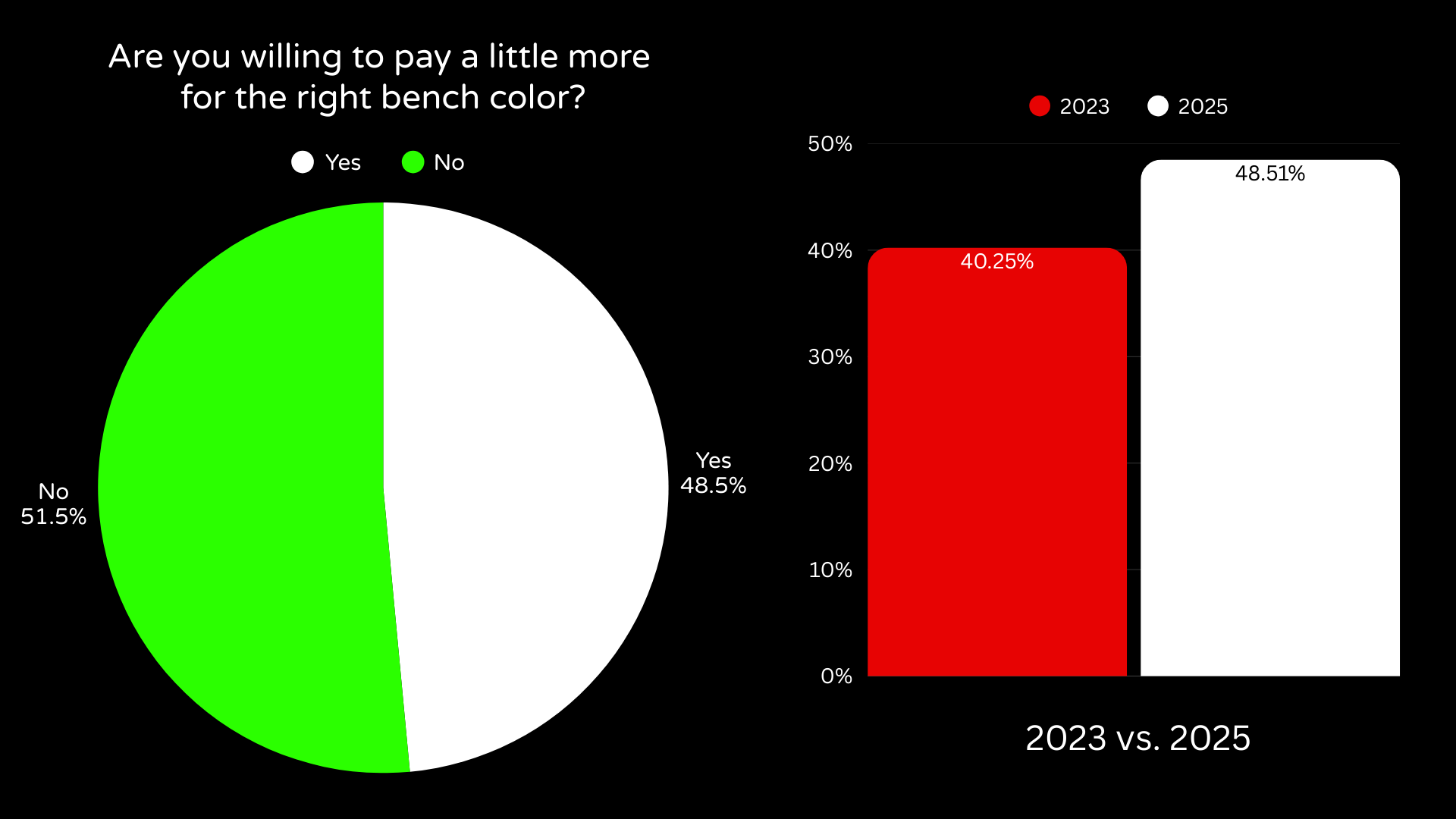 Survey Results from 9/25/2025 – Bench Color, Bench Attachments, Top ...