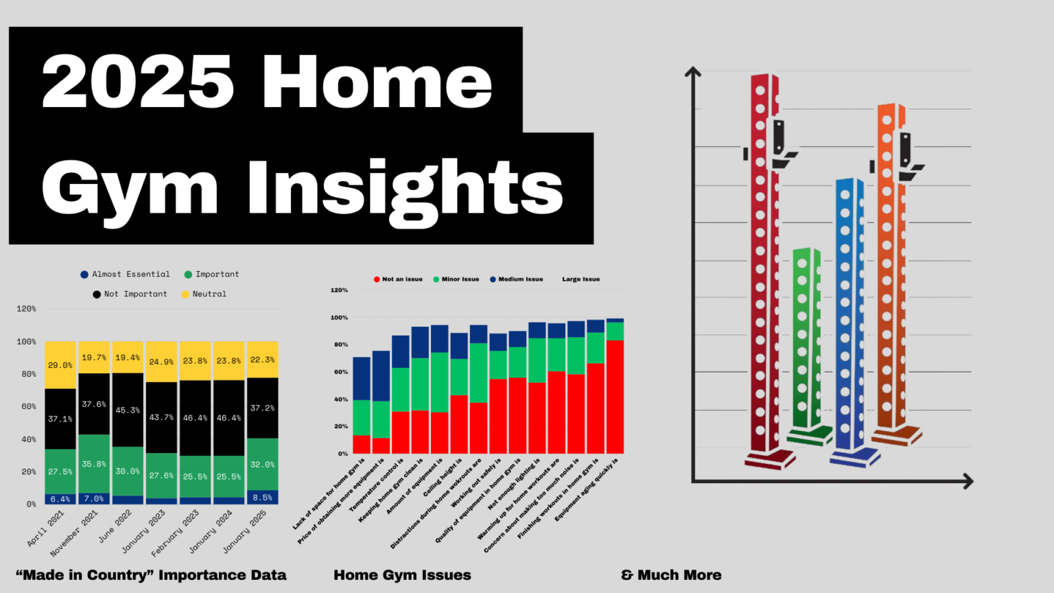 Notable Home Gym Survey Results from 2025 – Garage Gym Experiment